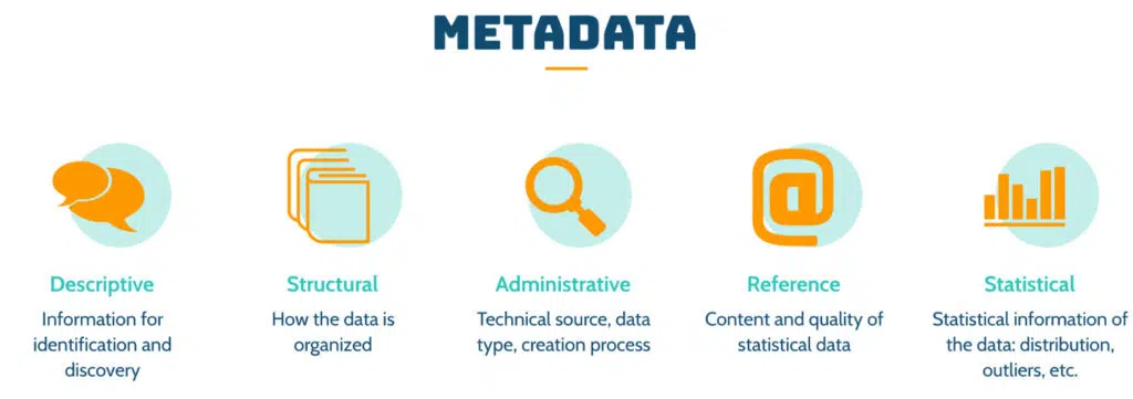 What is NFT metadata?
