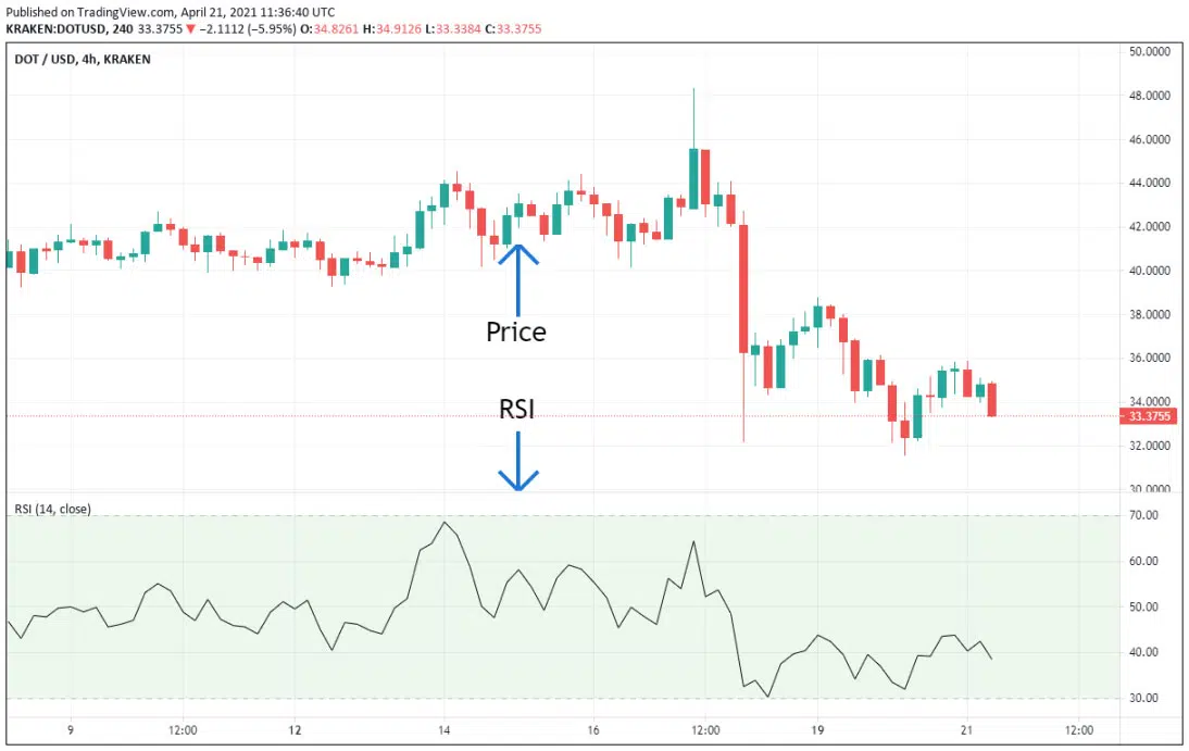 Technical Analysis: A Path to Rewarding Crypto Trades
