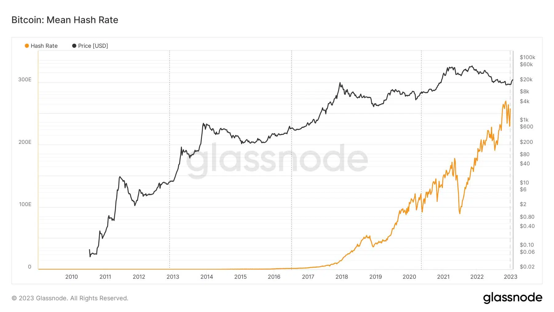 Top 3 Crypto Fundamental Analysis Metrics to Master