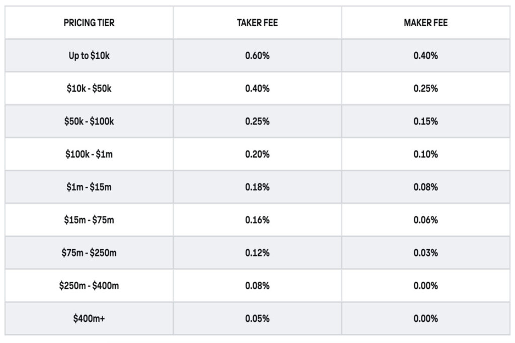 Coinbase Review: A Beginner's Gateway to the World of Cryptocurrencies